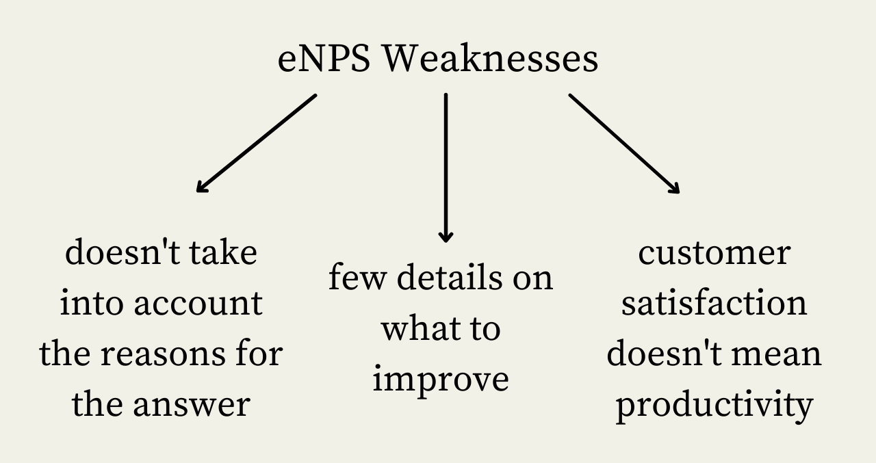 Tips to Use eNPS in an Employee Engagement Strategy
